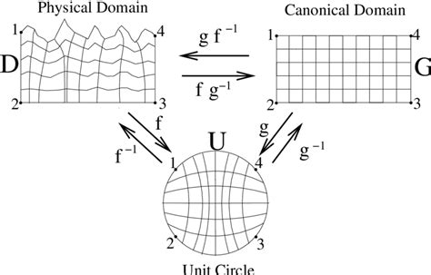 illustrates the riemann mapping theorem between three domains pertinent download scientific