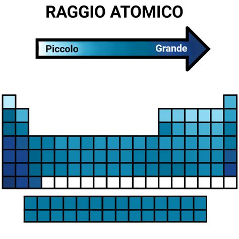 La Tavola Periodica