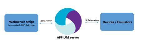 Appium Inspector Tutorial Simplify Mobile App Testing TestGrid