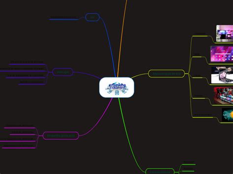 Mapa Mental Mindmap