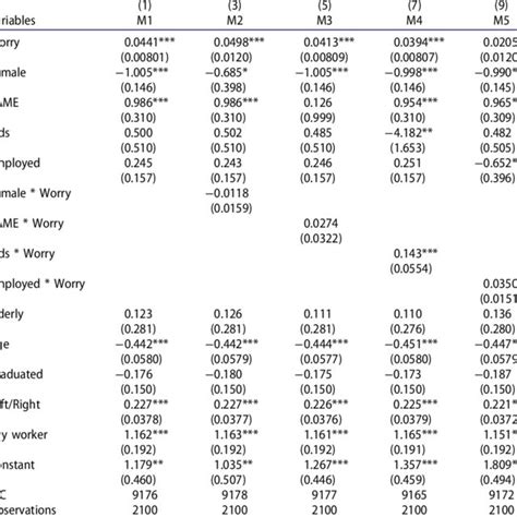 censored tobit regression models using non compliance as dependent download scientific