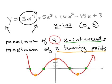Graphing Polynomials Math Precalculus Polynomial And Rational