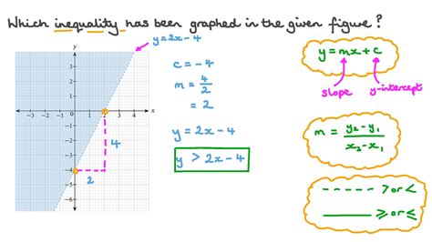 question video graphs of linear inequalities nagwa