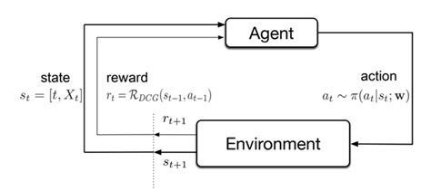deep reinforcement learning how it works and real world examples weekly ai news