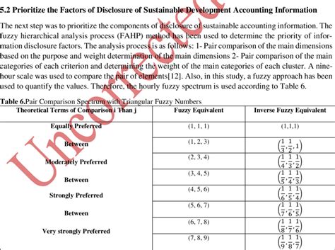 fuzzy hierarchical model download scientific diagram