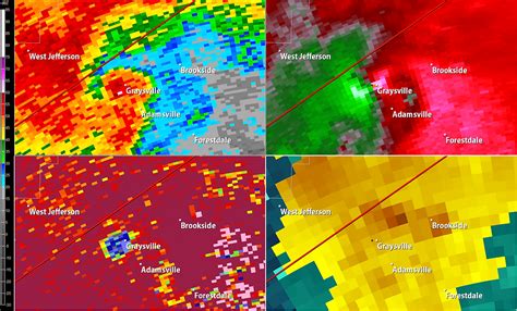Correlation Coefficient How Radar Tracks Debris In Tornadoes