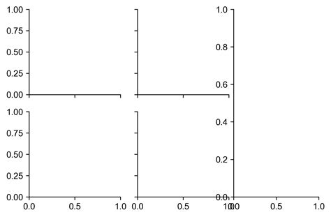 matplotlib matplotlib subplot2grid 在设置 gridspec kw width ratios 时移除子图 stack overflow中文网