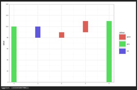 python 2 7 pandasmatplotlib bar chart with colors def