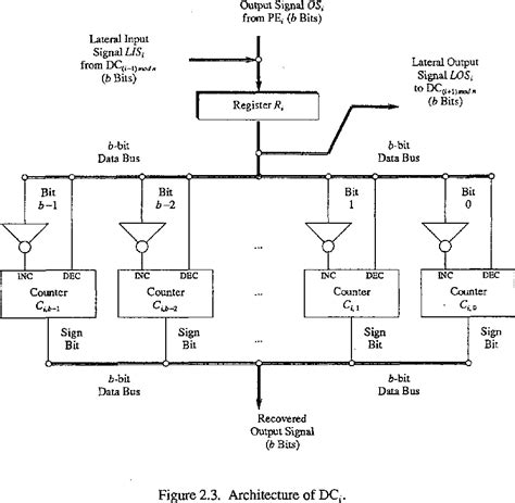 figure 2 3 from fault tolerant neural networks with hybrid redundancy semantic scholar