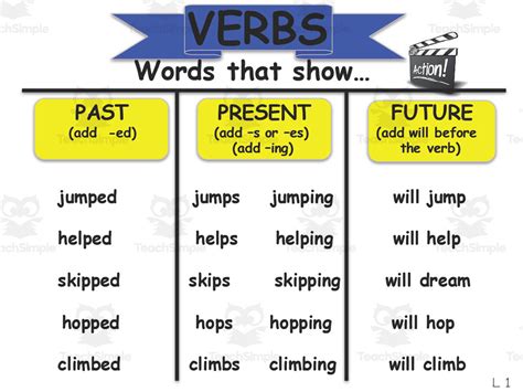 Verbos En El Pasado Verbs Anchor Chart Anchor Charts Bilingual Teaching