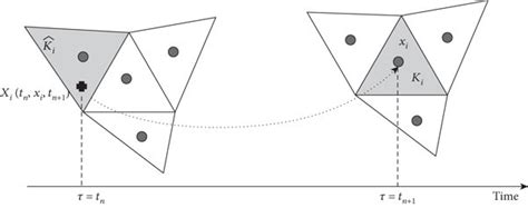 a schematic diagram showing departure points for the cell centered download scientific diagram