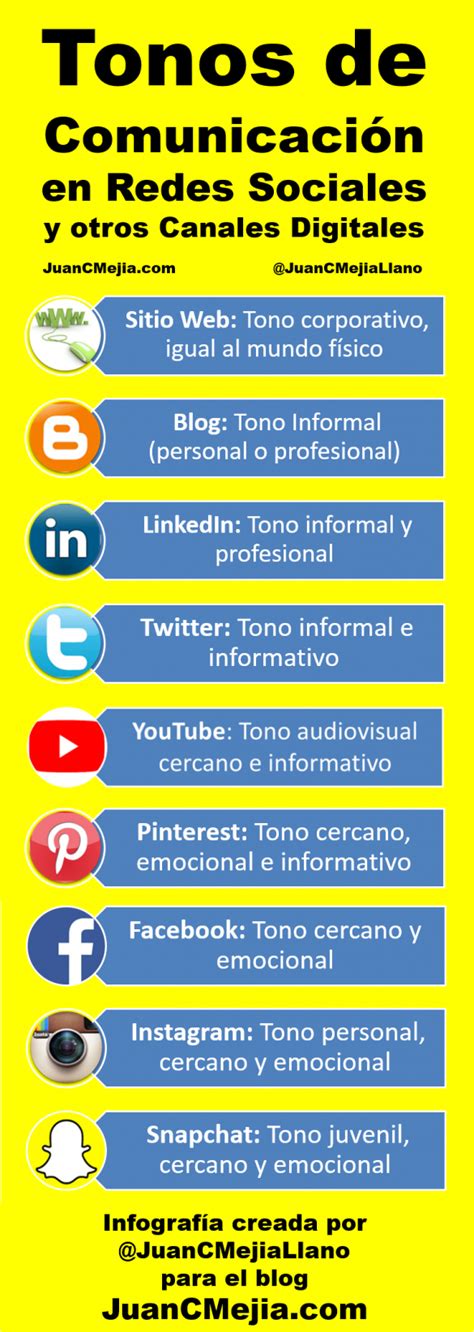 Tonos de comunicación en las redes sociales el blog y el sitio web