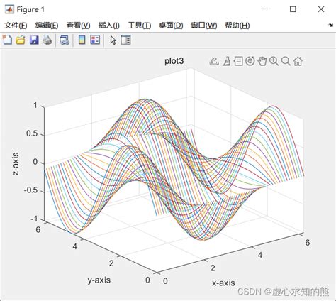 matlab 之 绘制三维图形的基本函数、三维曲面和其他三维图形 matlab三维图形的绘制 csdn博客