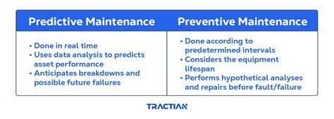 The Complete Guide To Predictive Maintenance