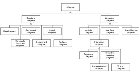Pengertian Class Diagram Rewawin