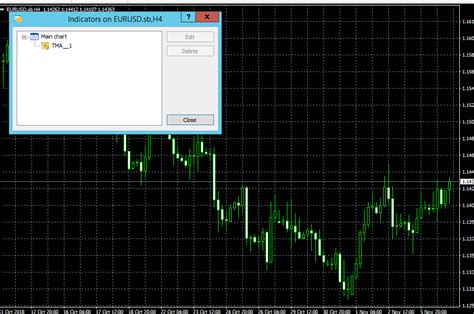 issue please help mt4 technical indicators mql5 programming forum