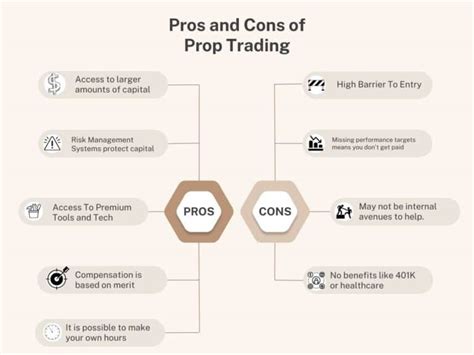Prop Trading Firms For Beginners Unlock Prop Secrets