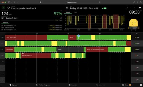 Downtime Tracking And Analysis Evocon