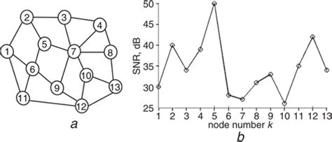efficient variable step‐size diffusion normalised least‐mean‐square algorithm jung 2015