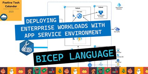 💪five best practices for deploying bicep templates using azure powershell by dave r