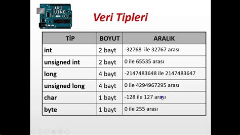 5 veri tipleri int ve float veri tipleri youtube