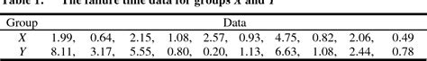 table 1 from bayesian and non bayesian estimation for two generalized exponential populations