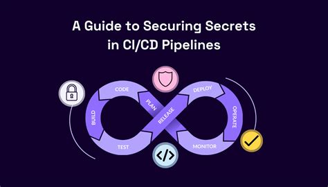 A Guide To Securing Secrets In CI CD Pipelines