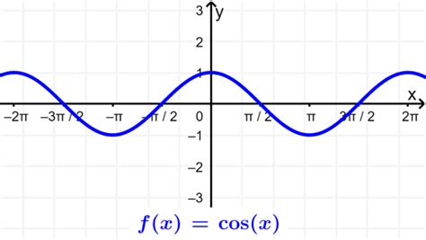 Tipos de Funciones Algebraicas y sus Gráficas Neurochispas