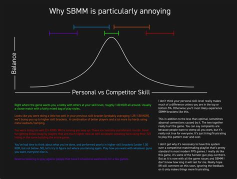 How To Avoid Sbmm Skill Based Matchmaking In Cod Mw