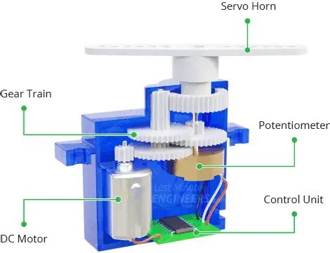 How Servo Motor Works Interface It With Arduino Last Minute Engineers