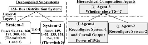 figure 10 from feeder reconfiguration for unbalanced distribution systems with distributed