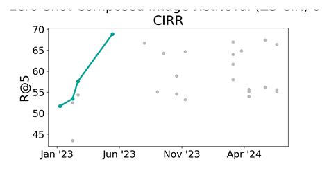 Cirr Benchmark Zero Shot Composed Image Retrieval Zs Cir Papers
