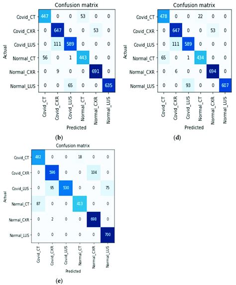 The Confusion Matrix Of The Models On Validation Dataset A Confusion