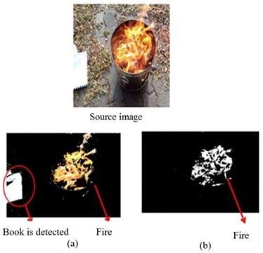 Comparison Of Two Color Spaces In Recognizing Fire A RGB B YCbCr
