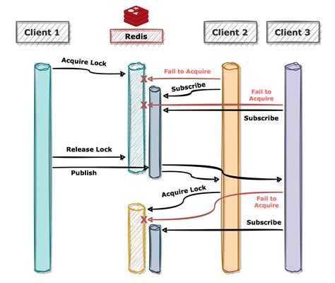 GitHub Miintto Redis Lock Py Redis Distributed Lock Implementation