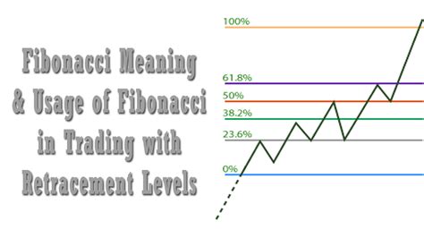 fibonacci meaning and using fibonacci in trading stockmaniacs