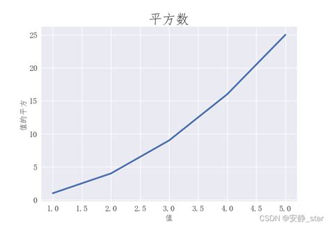 使用python绘制简单折线图 csdn博客