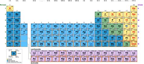 Chemie Diagram Quizlet