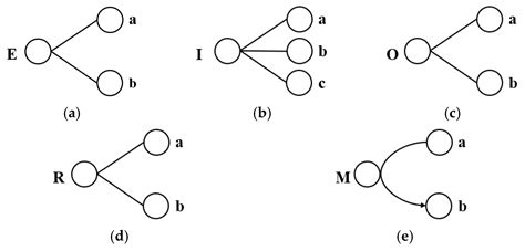 applied sciences free full text combinatorial test case generation based on robdd and
