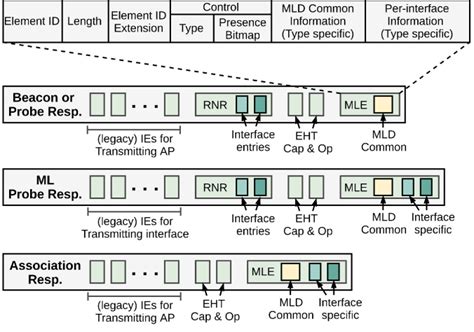 multi link operation in ieee 802 11be wlans deepai