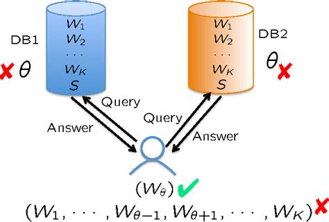figure 1 from the capacity of symmetric private information retrieval semantic scholar