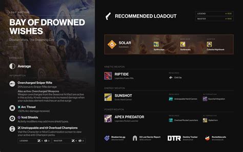 Bay Of Drowned Wishes Lost Sector Loadouts Guide