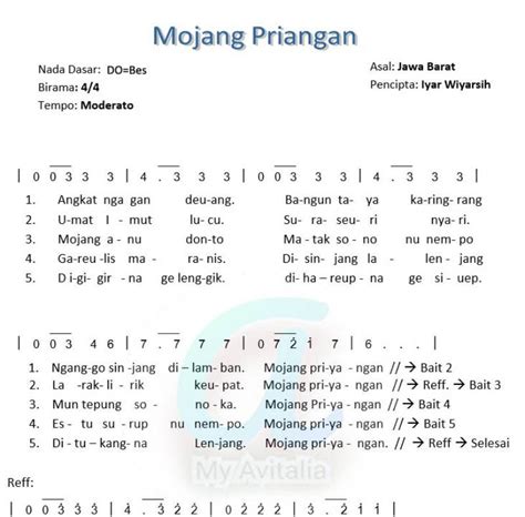 Lagu Tradisional Dari Jawa Barat Yang Harmonis Dan Penuh Makna JAWA BARAT