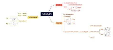 高中物理电学思维导图 哔哩哔哩