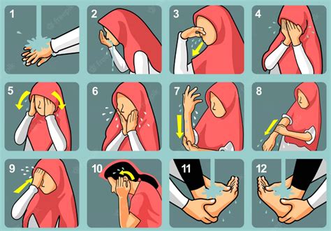 Cara Wudhu Yang Benar Sesuai Sunnah Rasulullah SAW Bogor News