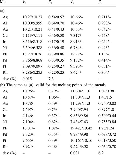 Thermal Expansion Coefficient Of Materials