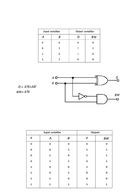 combinational logic circuits pdf نظري muhadharaty