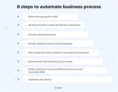 Steps To Automate Your Business Processes A Complete Guide