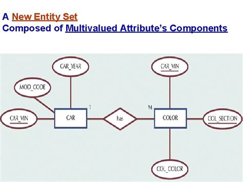 Chapter Entity Relationship Er Modeling Database Systems