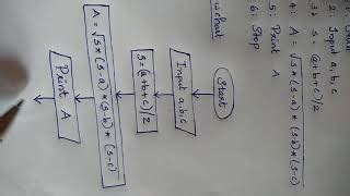 Flowchart To Find The Area Of A Triangle Doovi